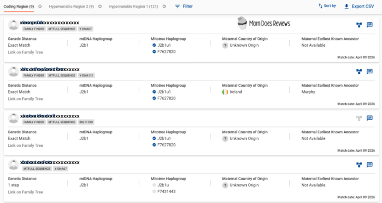 FamilyTreeDNA Maternal DNA Test: Answering Family History Questions One ...